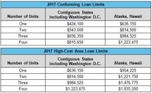 2017 Conventional Loan Limits - Homebridge Wholesale
