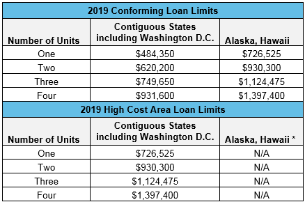 2019 Limits Chart VA - Homebridge Wholesale