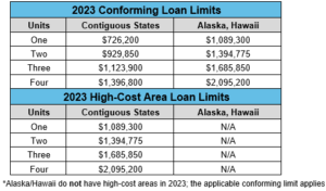 Conventional Loan Limits for 2023 - Homebridge Wholesale