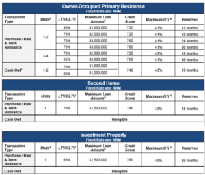 Introduction of the New Jumbo Gold Program - Homebridge Wholesale