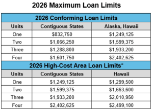 Conventional Loan Limits for 2026 - Homebridge Wholesale