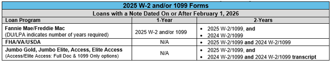 2025 W-2/1099 and Tax Return Requirements - Homebridge Wholesale